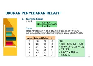 Ukuran penyebaran data berkelompok (statistika) | PPT