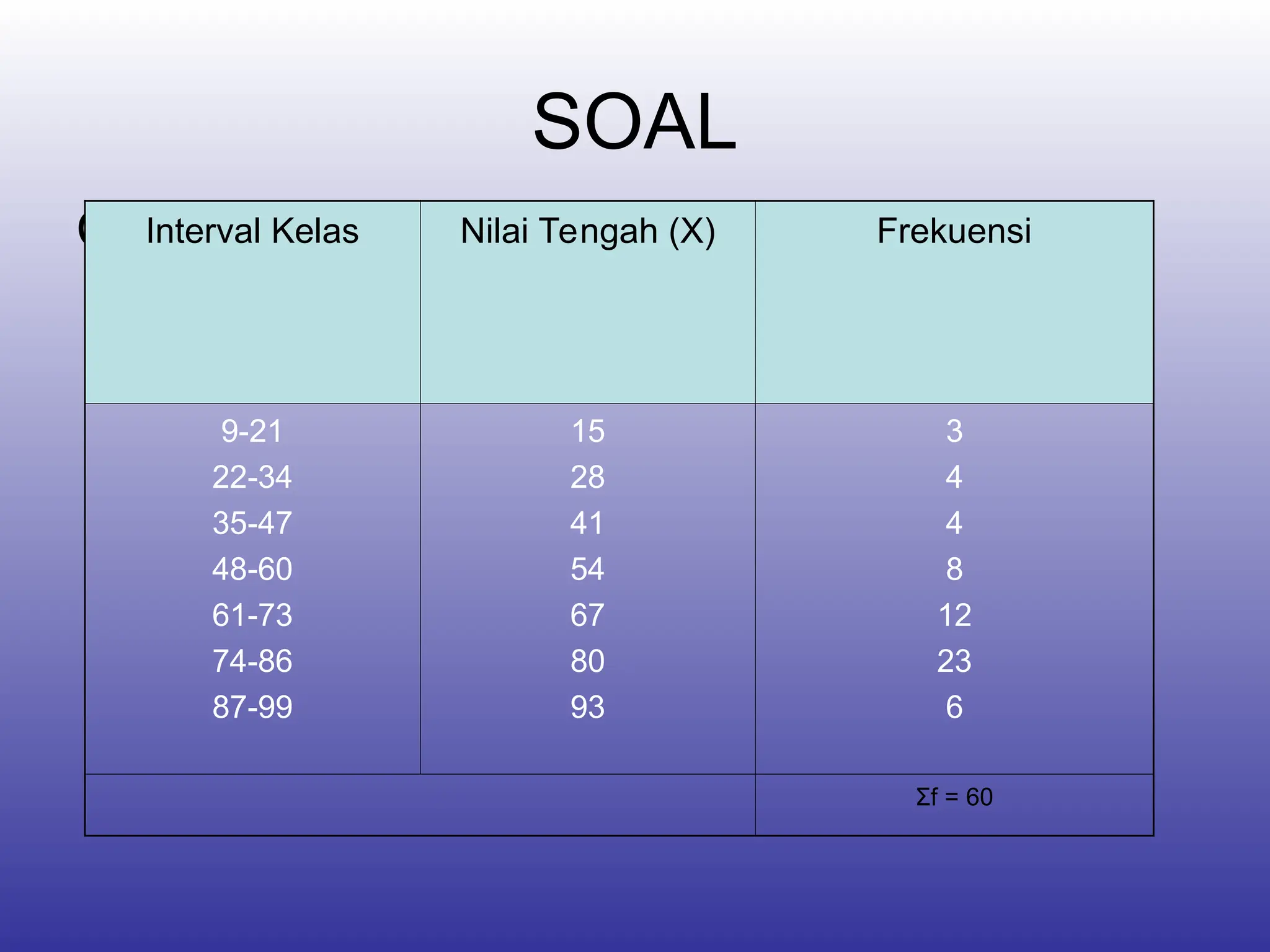 Materi UKURAN_PENYEBARAN_DATA_komplet.ppt