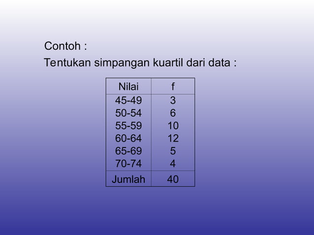 Materi UKURAN_PENYEBARAN_DATA_komplet.ppt