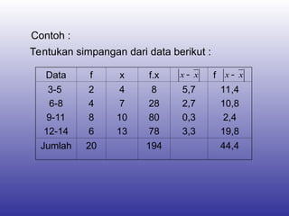 Materi UKURAN_PENYEBARAN_DATA_komplet.ppt
