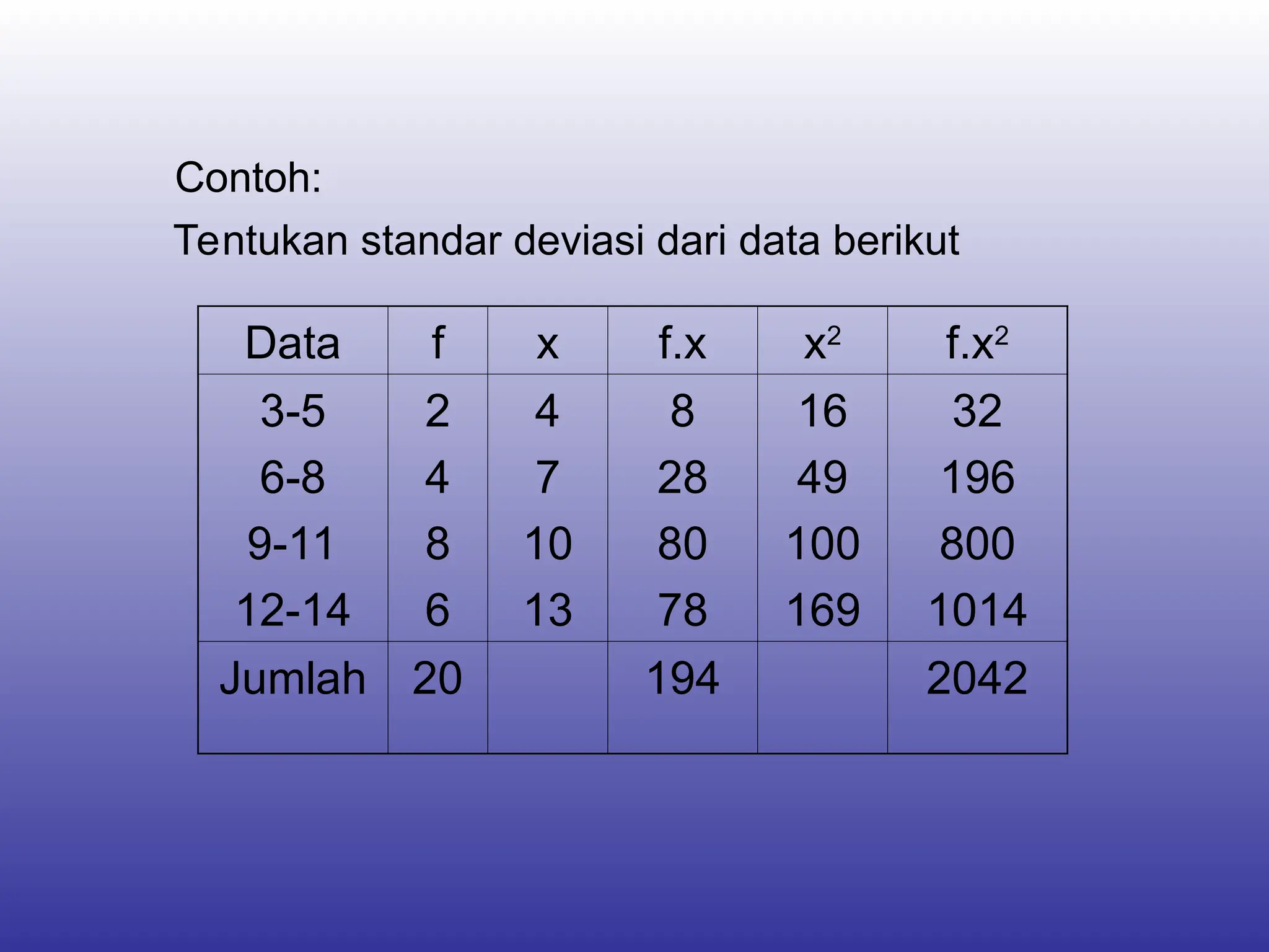 UKURAN_PENYEBARAN_DATA_komplet dasar dasar statistik.ppt