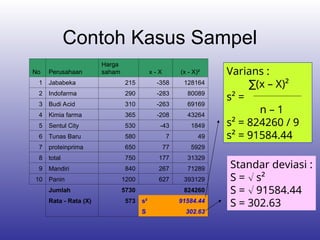 UKURAN_PENYEBARAN_DATA_komplet dasar dasar statistik.ppt