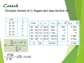 UKURAN_PENYEBARAN_DATA_LENNI.ppt