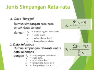 UKURAN_PENYEBARAN_DATA_LENNI.ppt