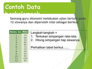 UKURAN_PENYEBARAN_DATA_LENNI.ppt