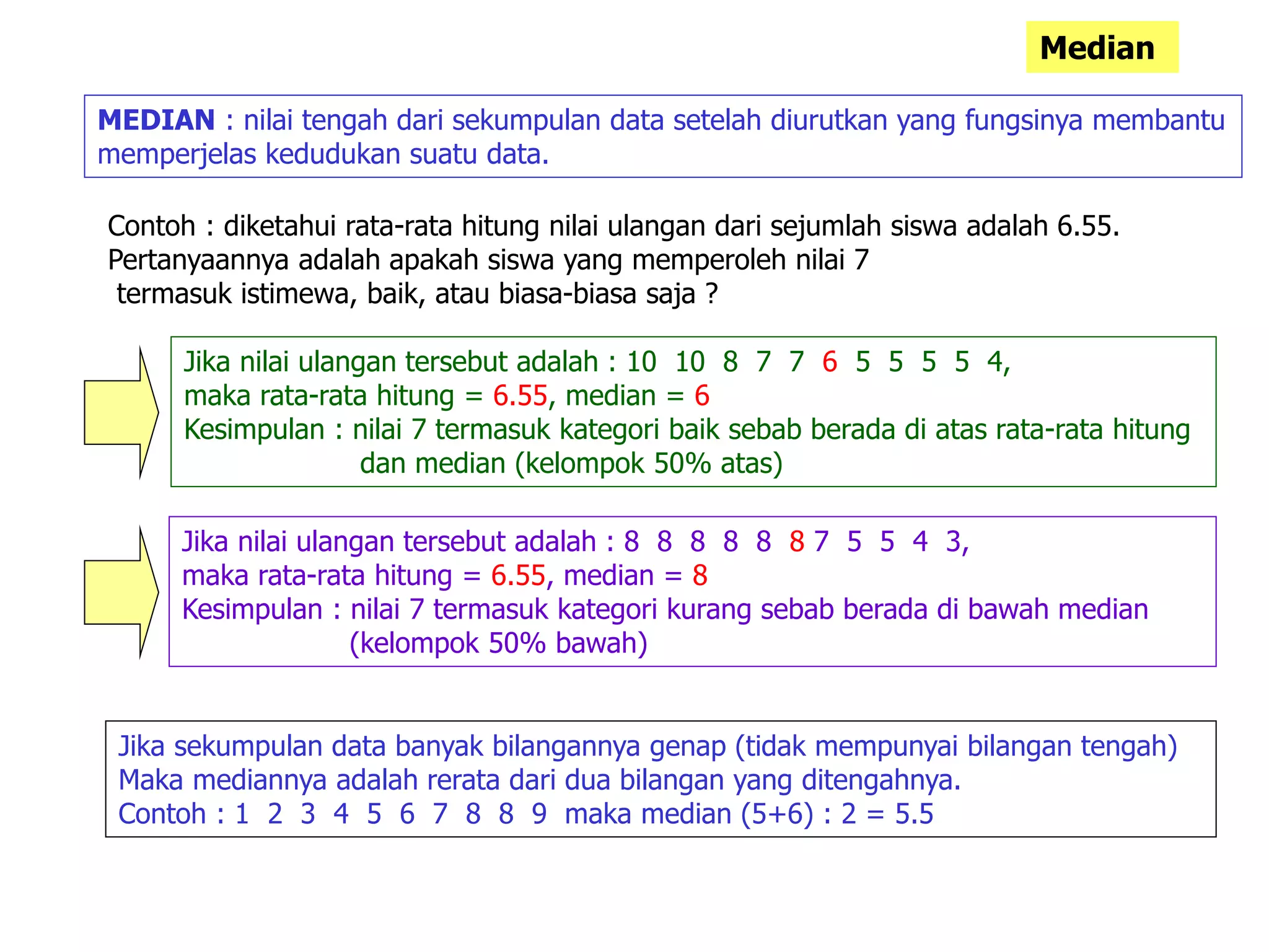Ukuran Penyebaran Data Mean Modus Median.pptx