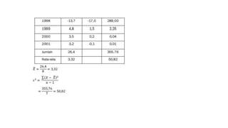 UKURAN DATA PENYEBARAN, JANGKAUAN/RANGE, DEVIASI RATA RATA PPT | PPTX