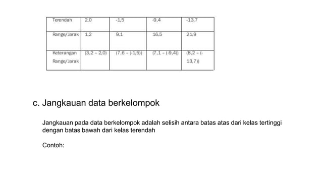 UKURAN DATA PENYEBARAN, JANGKAUAN/RANGE, DEVIASI RATA RATA PPT | PPTX