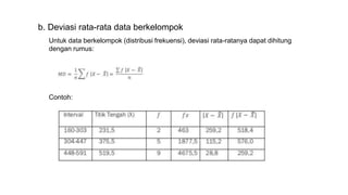 UKURAN DATA PENYEBARAN, JANGKAUAN/RANGE, DEVIASI RATA RATA PPT | PPTX