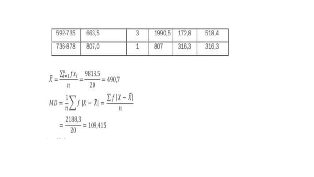 UKURAN DATA PENYEBARAN, JANGKAUAN/RANGE, DEVIASI RATA RATA PPT | PPTX