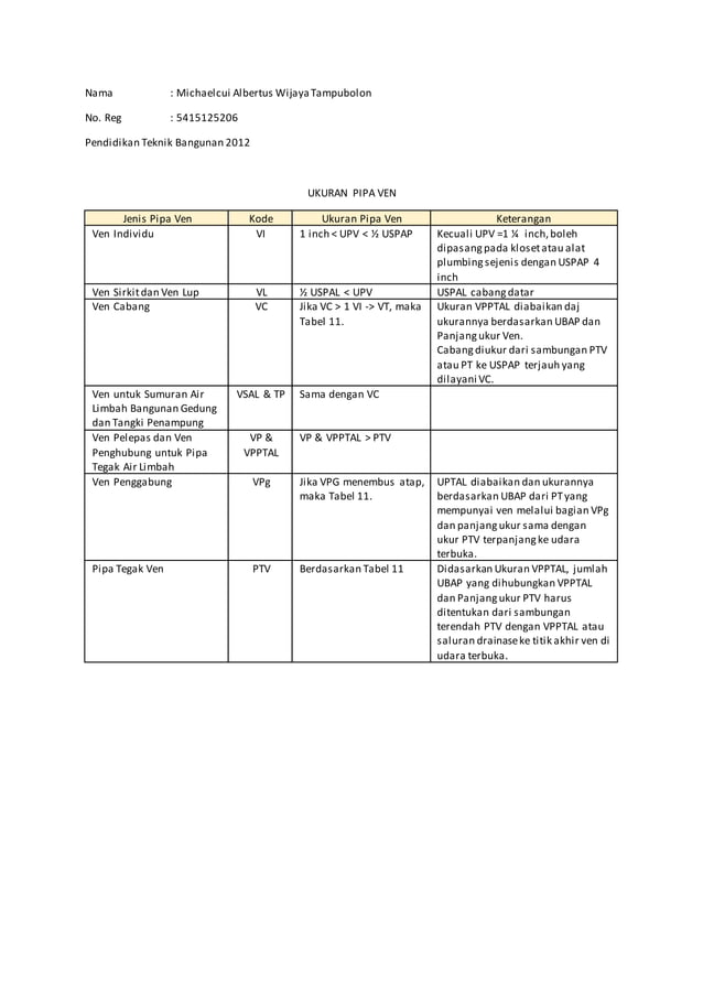 Ukuran pipa ven | DOCX