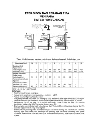 Ukuran pipa ven | DOCX