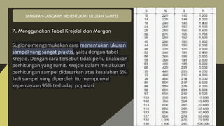 "Metode sampling untuk pengambilan sampel" | PPT