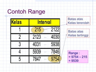 Ukuran statistik bag 2 | PPT