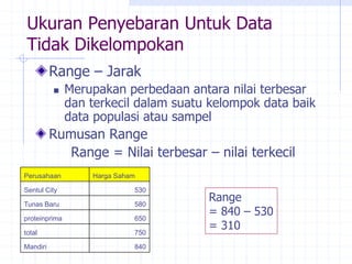 Ukuran statistik | PPT