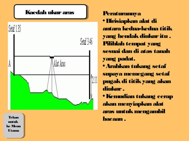 Ukur aras-levelling | PPT