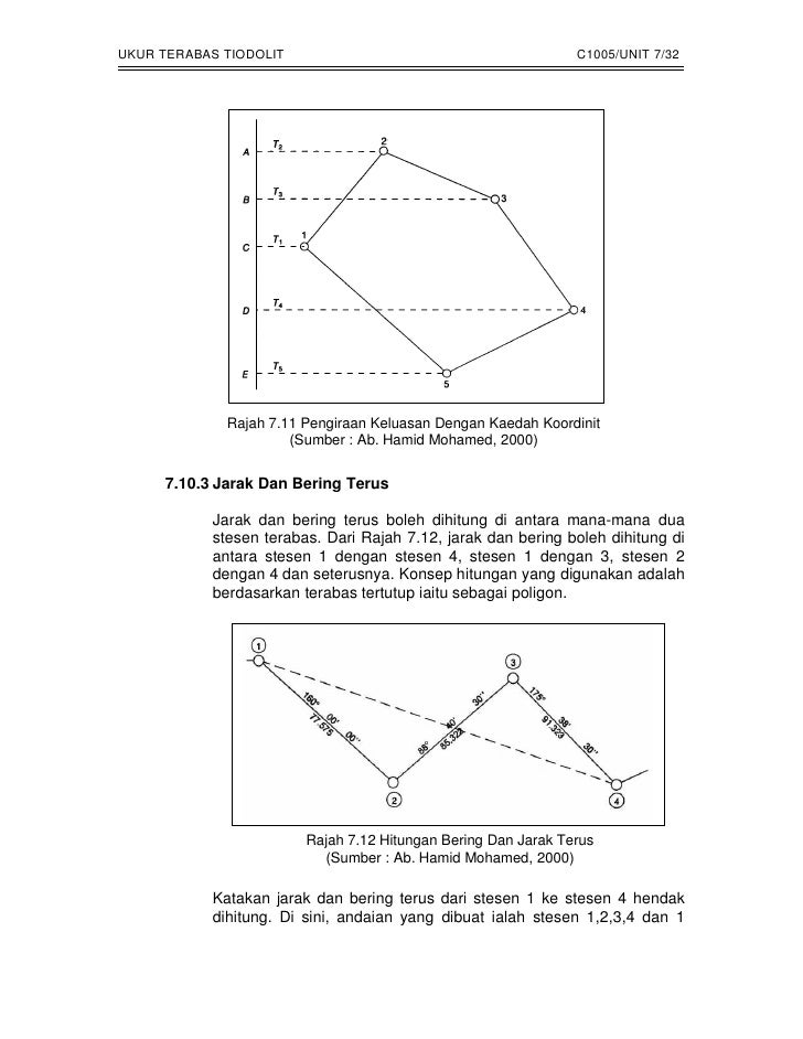 Ukur terabas teodolit