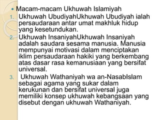 UKhuwah islamiyah basyariyah wathoniyah ski | PPTX