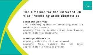 UK Visa Processing Time after Biometrics.pdf | Travel Preparation and Advice | Travel