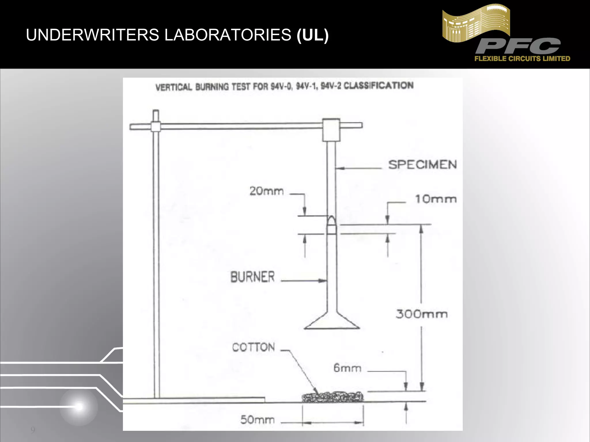 UL (Underwriters Laboratories) | PDF