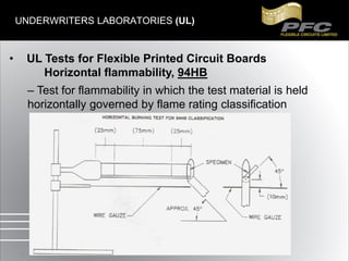 UL (Underwriters Laboratories) | PDF