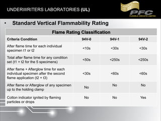 UL (Underwriters Laboratories) | PDF