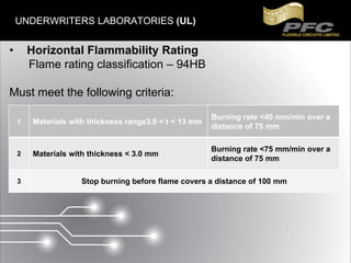 UL (Underwriters Laboratories) | PDF