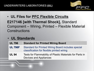 UL (Underwriters Laboratories) | PDF