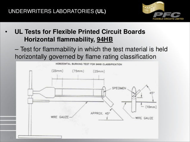 UL (Underwriters Laboratories)