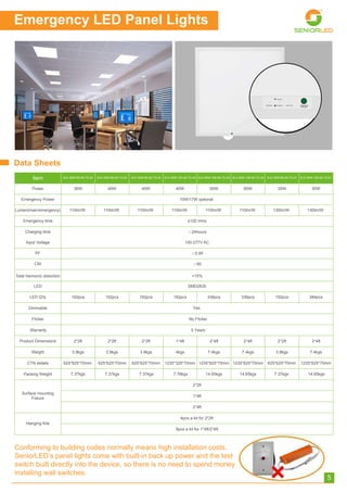 UL Indoor Lighting Catalogue from SeniorLED, China | PDF