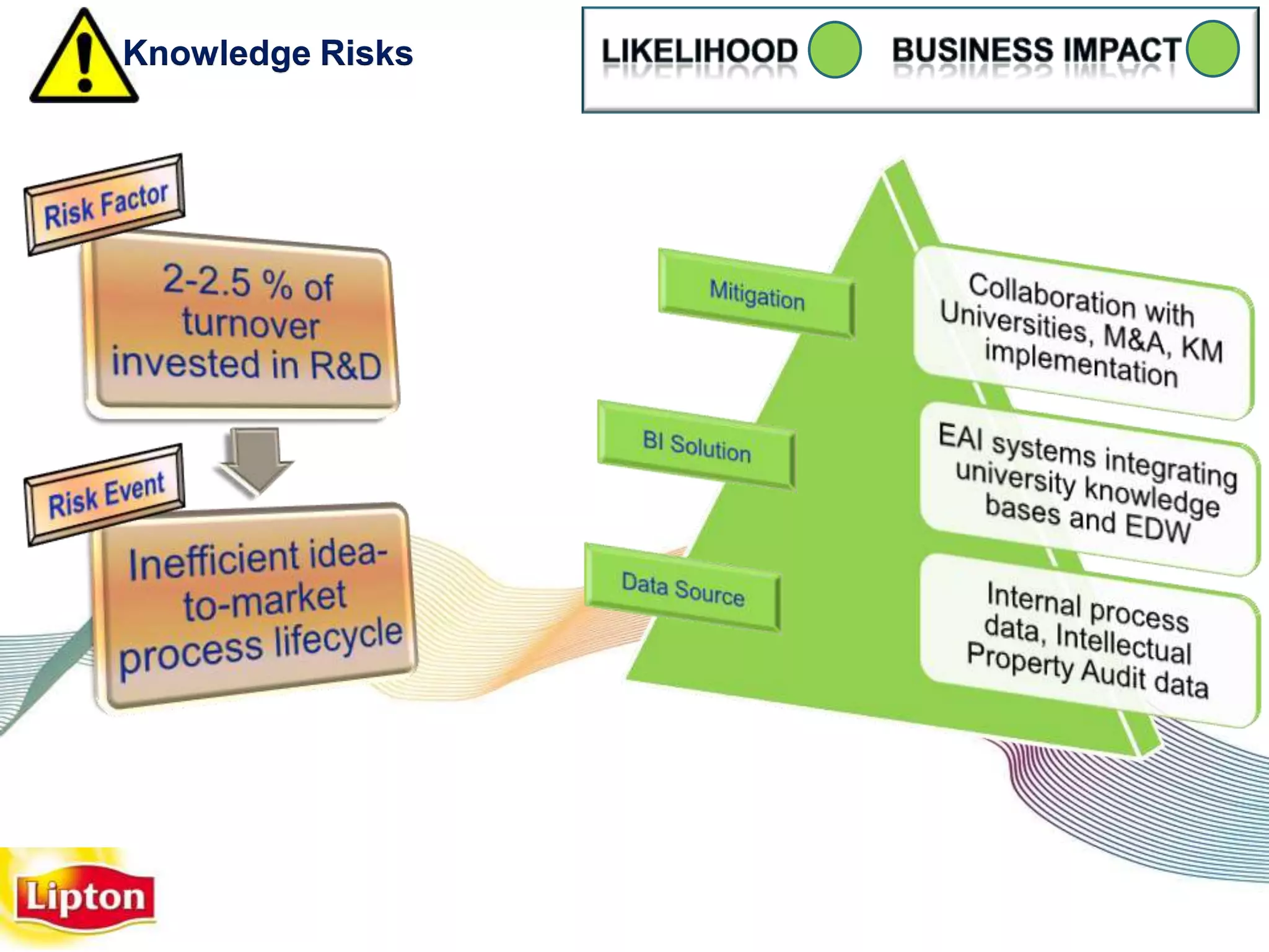 Ul lipton-presentation v4 | PPT