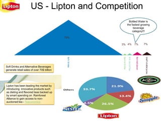 Ul lipton-presentation v4 | PPT