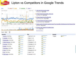 Ul lipton-presentation v4 | PPT