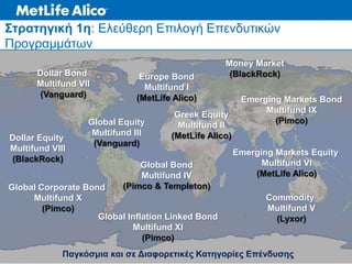 Εγγυημένα προγράμματα ή unit linked | PPT