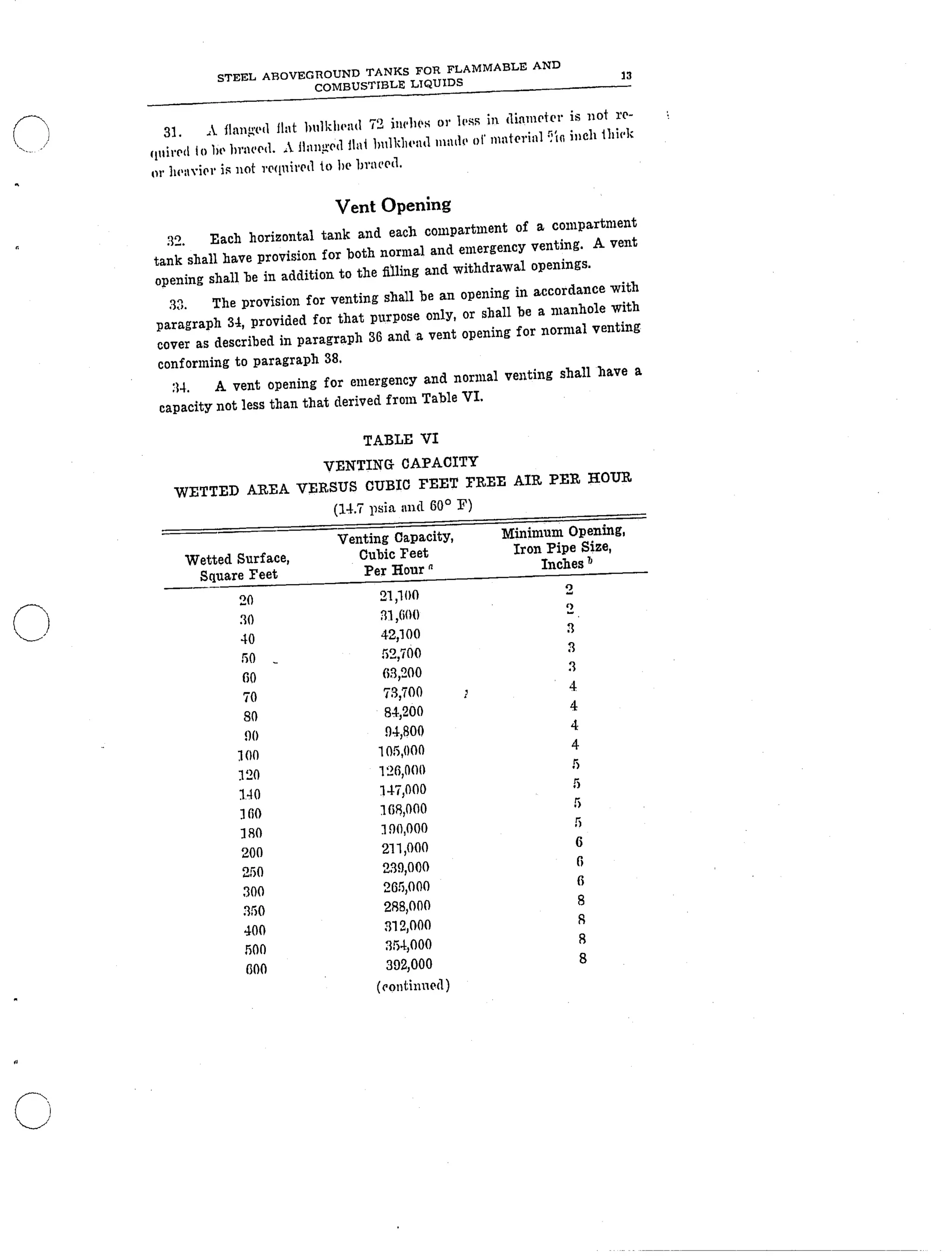 Ul 142 steel above ground tanks for flammable and combustible liquids | PDF