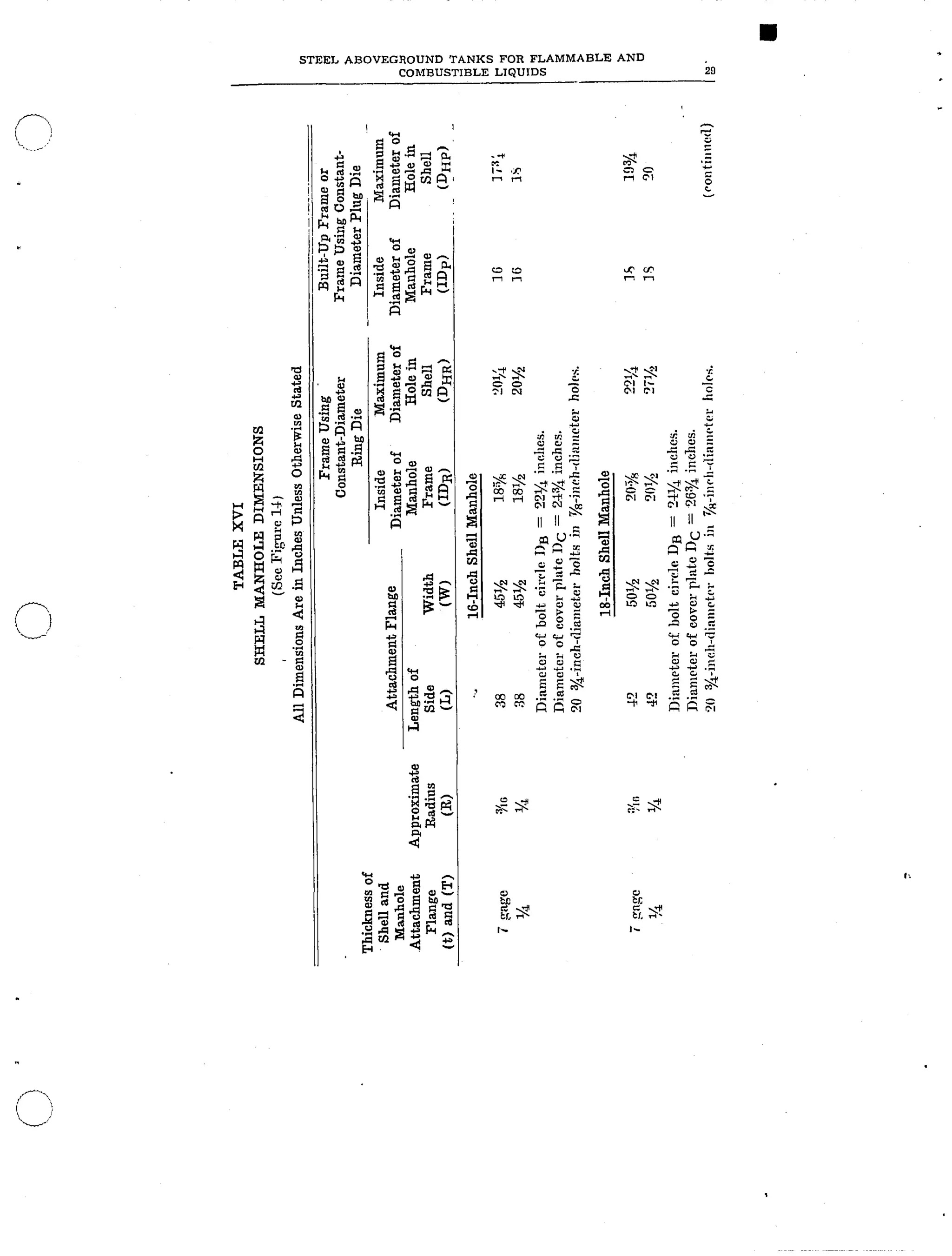 Ul 142 steel above ground tanks for flammable and combustible liquids | PDF