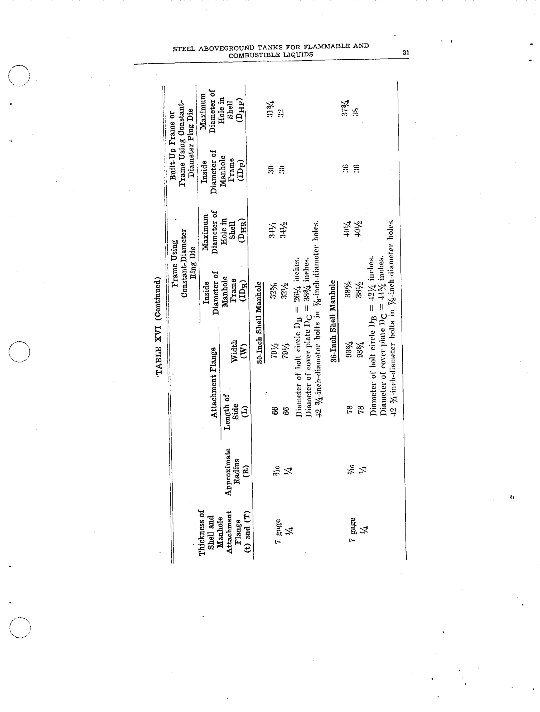 Ul 142 steel above ground tanks for flammable and combustible liquids | PDF