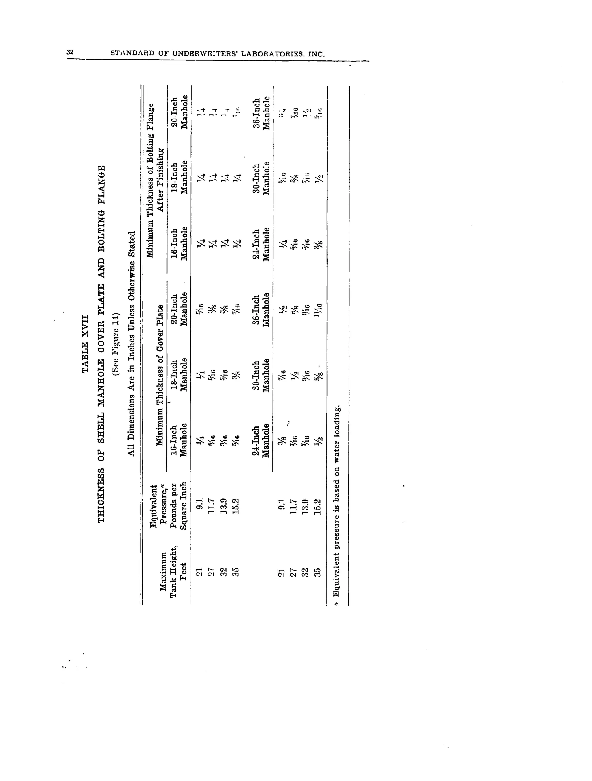 Ul 142 steel above ground tanks for flammable and combustible liquids | PDF