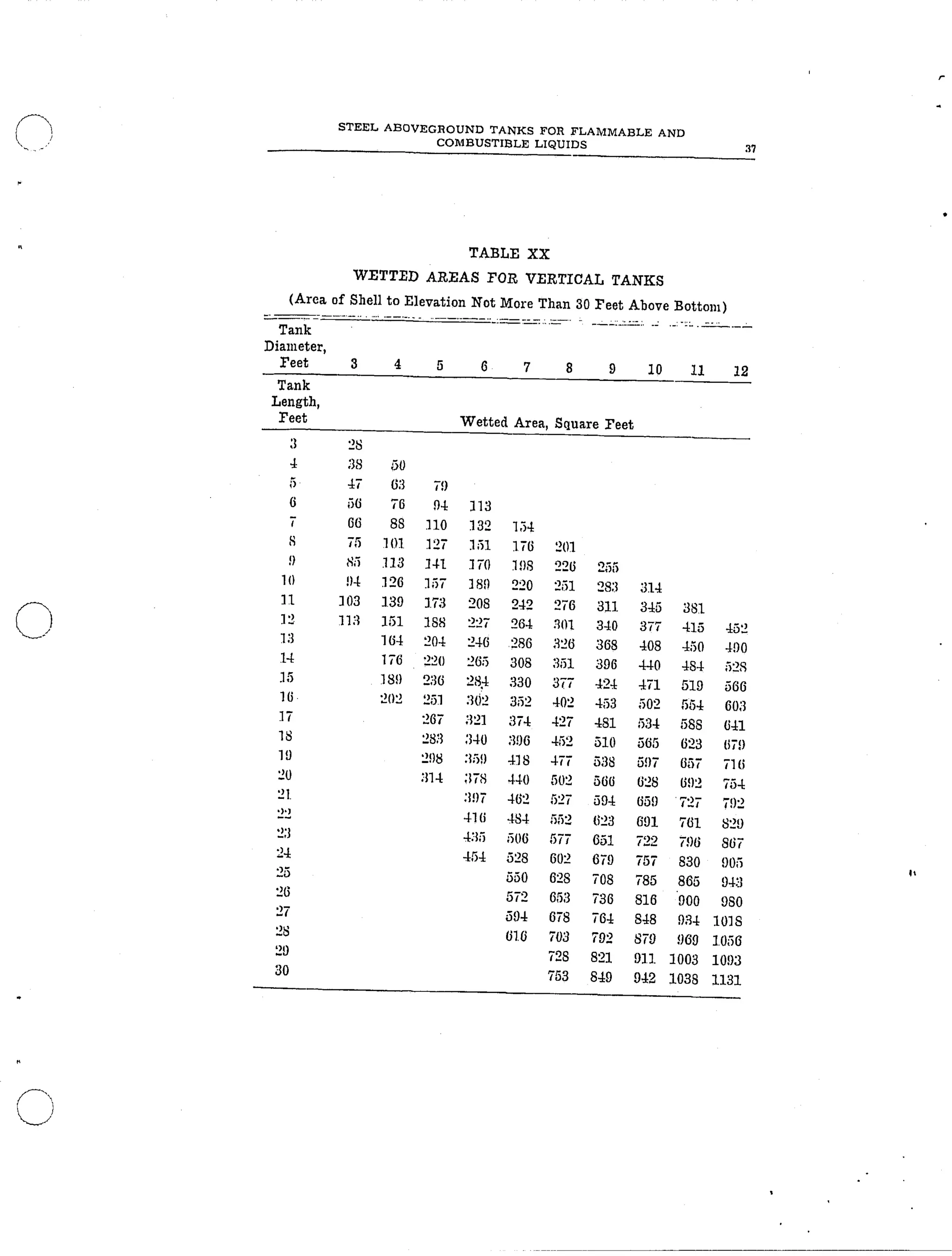 Ul 142 steel above ground tanks for flammable and combustible liquids | PDF