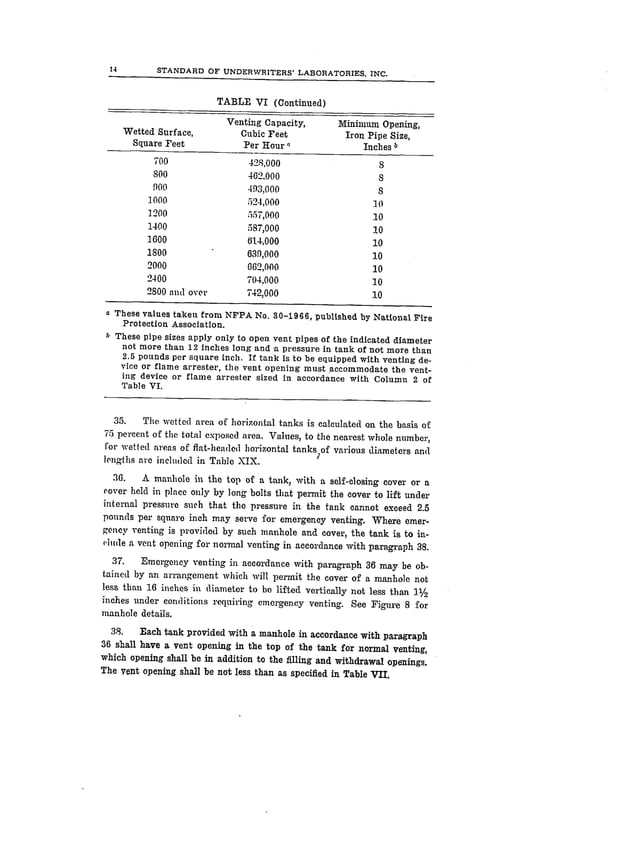 Ul 142 steel above ground tanks for flammable and combustible liquids | PDF
