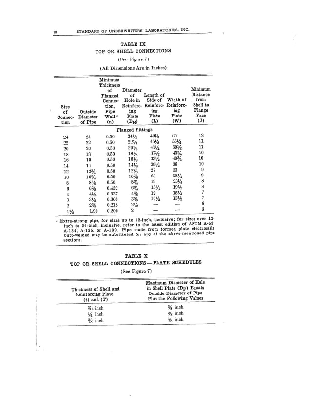 Ul 142 steel above ground tanks for flammable and combustible liquids | PDF