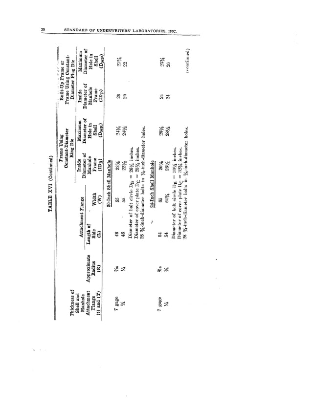 Ul 142 steel above ground tanks for flammable and combustible liquids | PDF