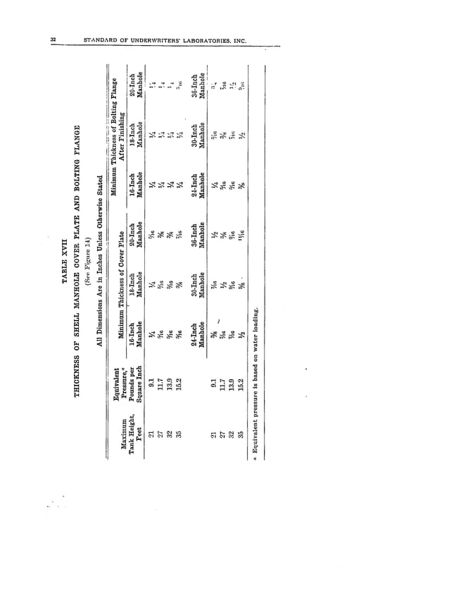 Ul 142 steel above ground tanks for flammable and combustible liquids | PDF
