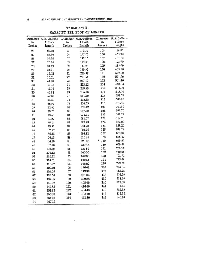 Ul 142 steel above ground tanks for flammable and combustible liquids | PDF