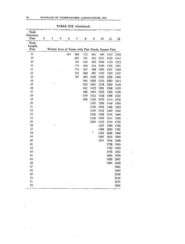 Ul 142 steel above ground tanks for flammable and combustible liquids | PDF