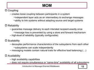 Introduction to Message-Oriented Middleware | PPT | Web Conferencing | Computer Software and ...