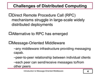 Introduction to Message-Oriented Middleware | PPT
