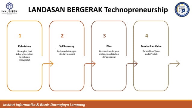 Technopreneurship 01. Pengantar Technopreneurship | PPTX