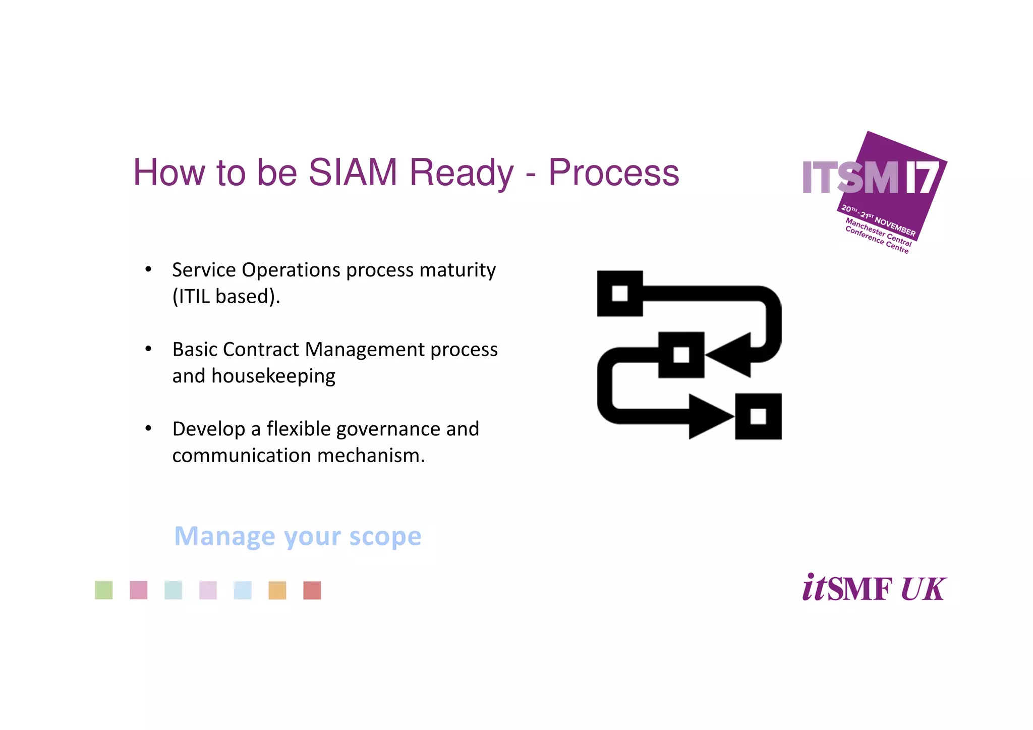 Martin Goble - Are you siam ready | PDF