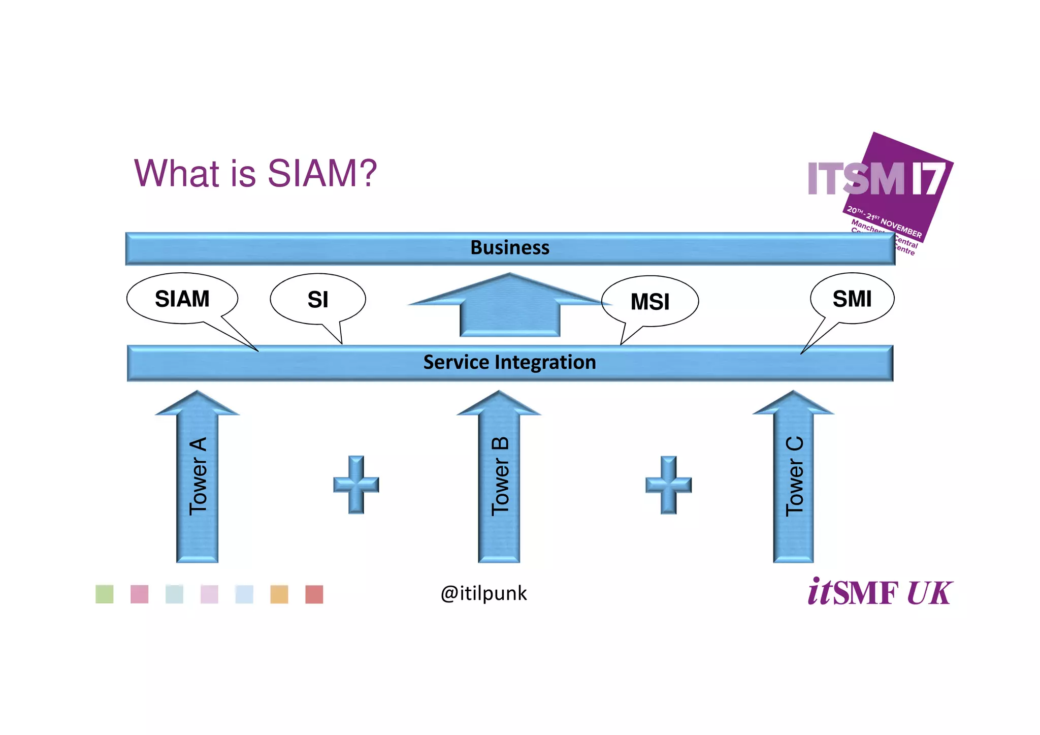 Martin Goble - Are you siam ready | PDF